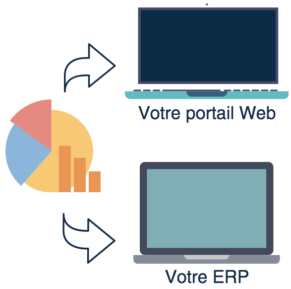 self-service-dashboard-integration-ERP - CLiCK N DECiDE